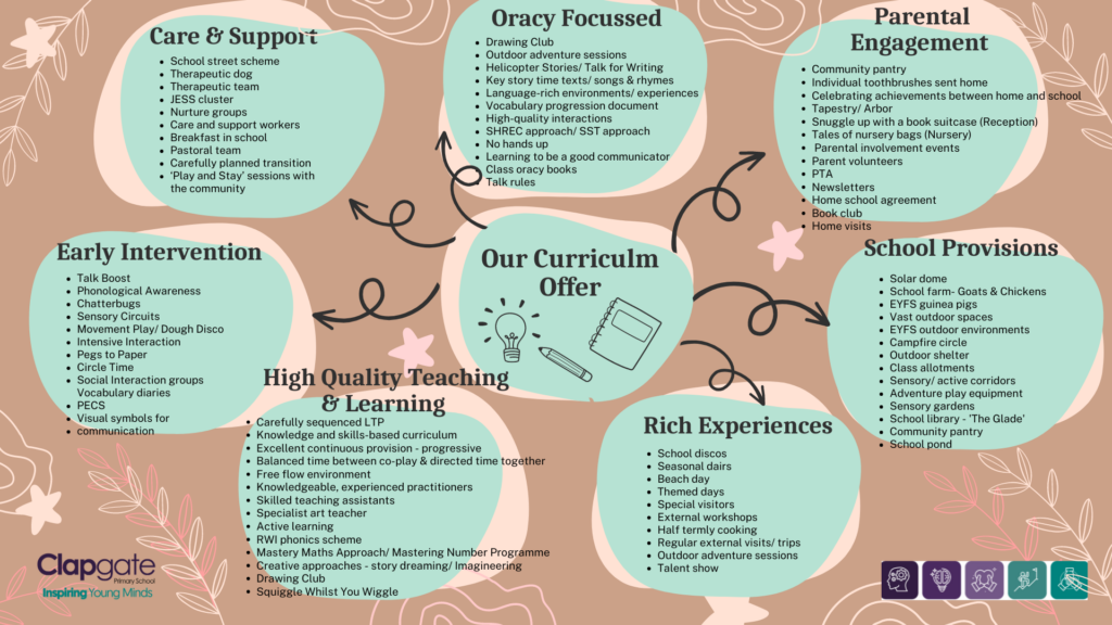 Clapgate Primary School